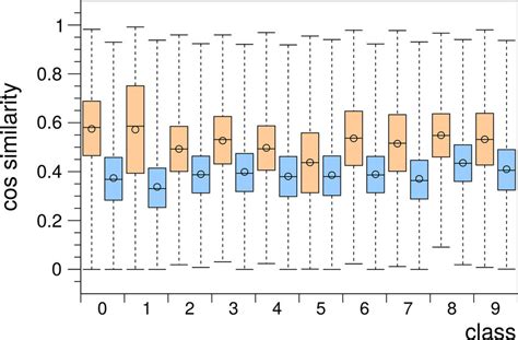 Typical Samples Of The Digit 8 In The Mnist Database Of Handwritten
