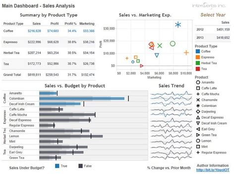 Dashboard Containers Tableau At Joel Donovan Blog