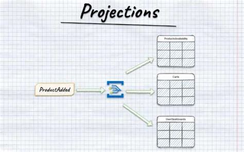 stefano alletti on linkedin guide to projections and read models in