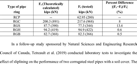 22 comparison of load carrying capacities li et al 2019 download