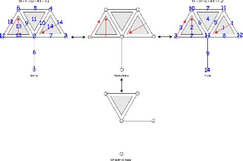 Figure 2 From Gradient Vector Fields Of Discrete Morse Functions Are Minimum Spanning Forests