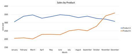 a 5 step guide to accessible data visualizations tamman inc