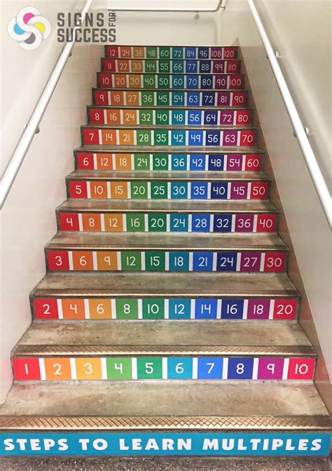 Math Staircase