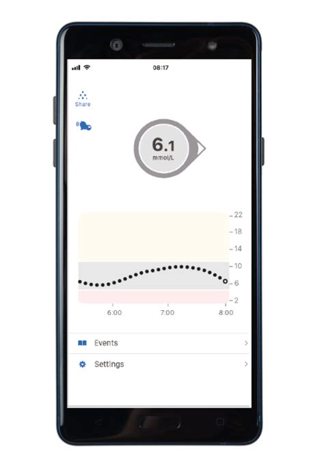 Dexcom G6 Appen Minimum Os Version 10 Android Rubin Medical