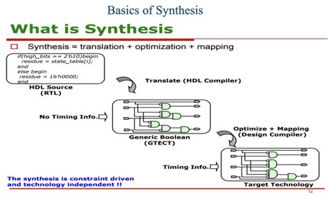 Logic Cone이란 Lec Logical Equivalence Check Vlsi Wiki
