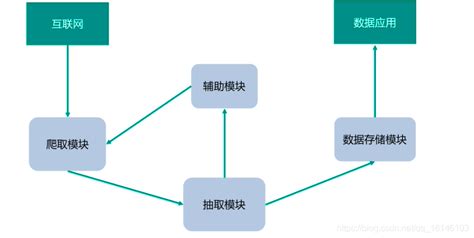 零基础爬虫入门一 初识网络爬虫网络霸虫零基础 Csdn博客