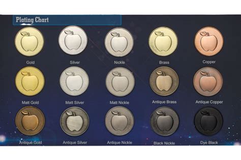 Plating Chart PinSource NZ