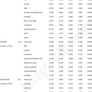 Stepwise Multivariate Linear Regression Analysis For Lvmi Before And