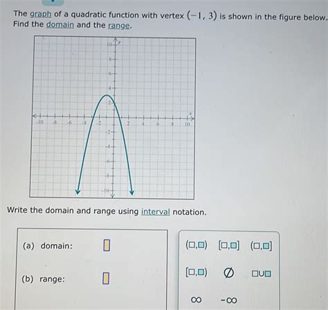 Solved The Graph Of A Quadratic Function With Vertex 13 Is Shown