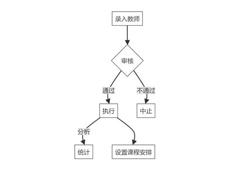 《毕设不用从零敲！基于java的培训班智慧管理系统的设计与实现全方位解析：附源代码毕设论文》 Csdn博客