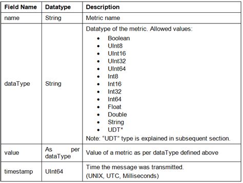advanced guide — eii documentation v1 0 documentation
