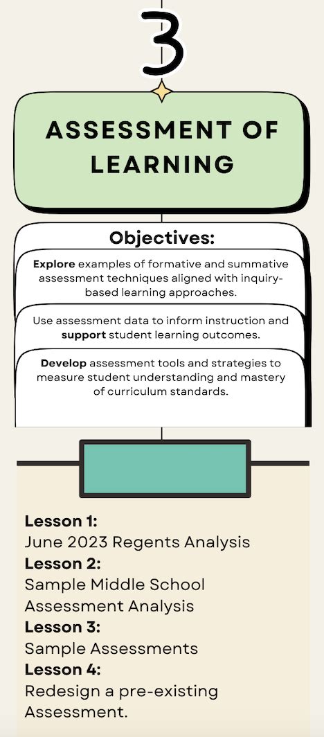 Unit 3 Assessment Of Learning Knilt
