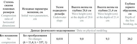 Data Comparison On Physical And Numerical Modeling Of Wave Download Scientific Diagram