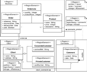 UmlToNoSQL Mapping Domain Models To Heterogeneous Datastores