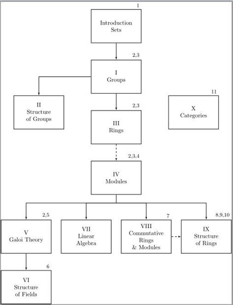 How To Draw This Picture With LaTex TikZ PGF TeX LaTeX Stack Exchange
