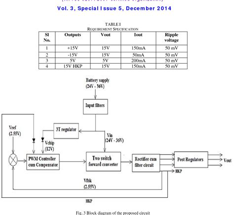 Table I From A Multiple Output Dc Dc Converter Usingtwo Switch Forward