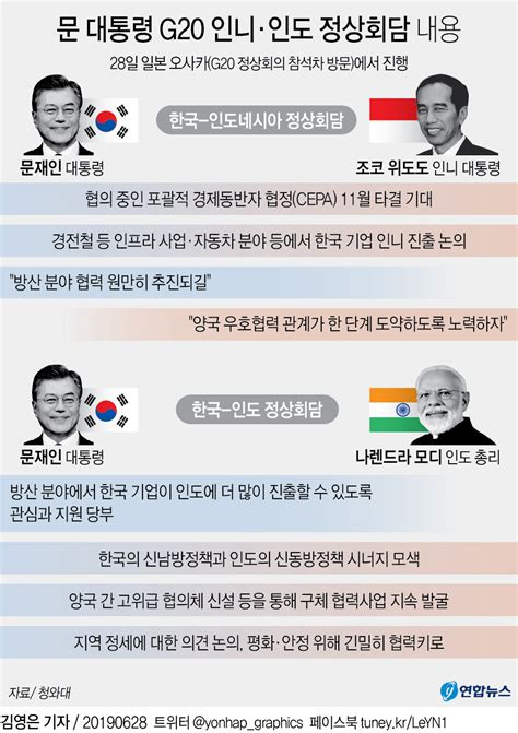 그래픽 문 대통령 G20 인니·인도 정상회담 내용 연합뉴스