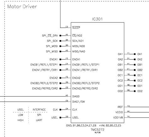 TMC5272 Eval GPIO Access Element14 Community