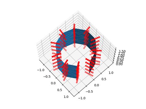 technical point illustration of the volume to surface sampling schemes