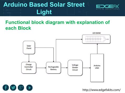 Arduino Based Solar Street Light Block Diagram [diagram] Lg
