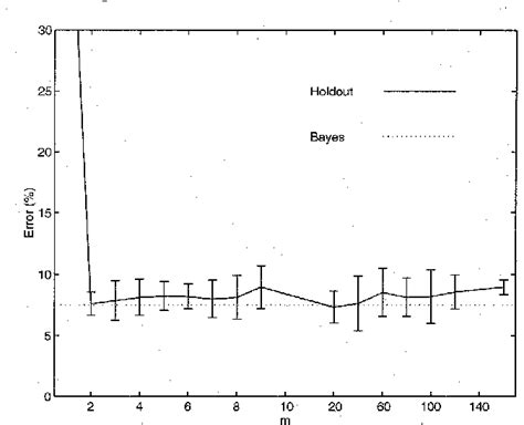 Figure 3 From Weighted Parzen Windows For Pattern Classification