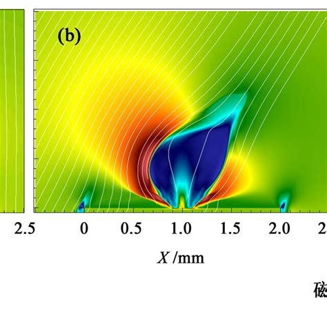 Snapshots Of The Electron Density Distribution At Different Times Download Scientific Diagram
