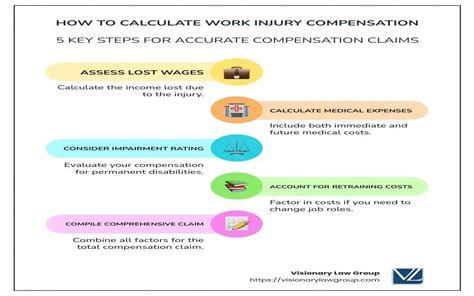 Understanding Workers Compensation Insurance A Comprehensive Guide