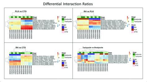 Heatmaps Showing The Five Most Overexpressed Interactions Per Strain