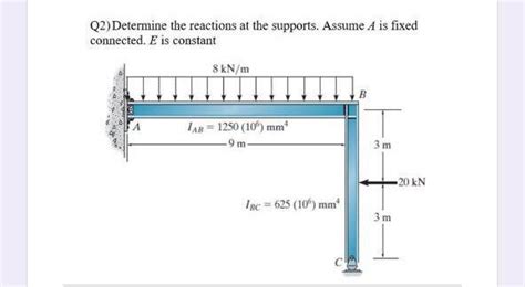 Solved Q2 Determine The Reactions At The Supports Assume A