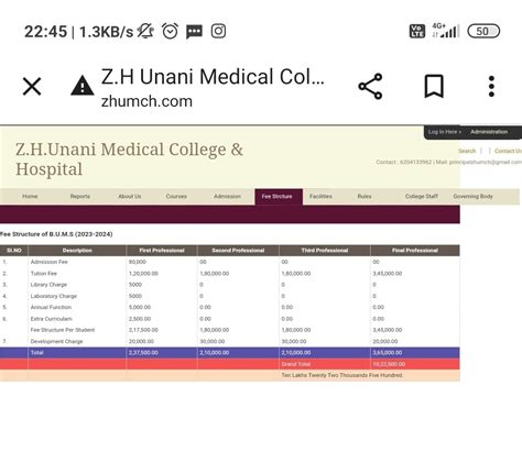 Admission Open For Bums At Zulfequar Haider Unani Medical College