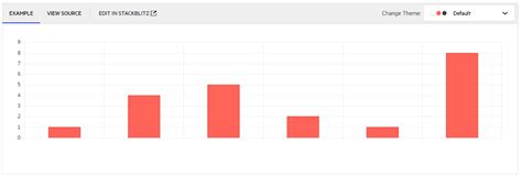 Ui组件库kendo Ui For Angular入门指南教程：如何开始使用图表功能 Telerikkendoui中文网