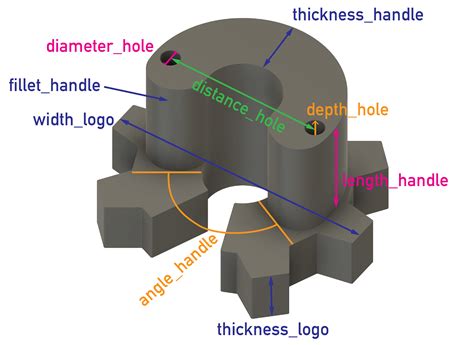Open Source Hardware Cabinet Knob Parametric By Blizzard Download