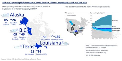 Market Report Half Yearly Insights Global Lng Terminal