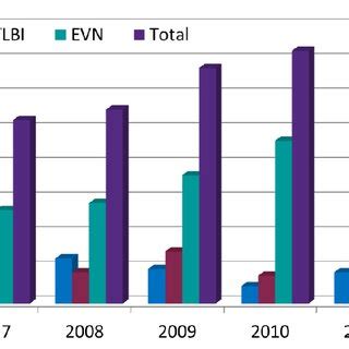 Submitted Proposals From 2006 2012 Encoded By Proposal Type Download Scientific Diagram