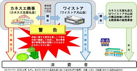 公取委news｜｢1円戦争｣の犬山市カネスエとワイストアに｢不当廉売｣警告 流通スーパーニュース