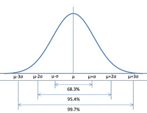 Inferential Statistics An Introduction