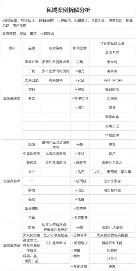高客单私域怎么玩 4步走 私域转化率至少提升30 知乎
