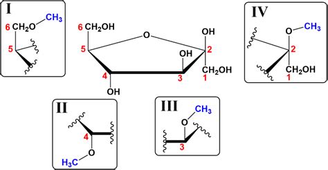 Reducing Sugars Biochemistry Video Clutch Prep