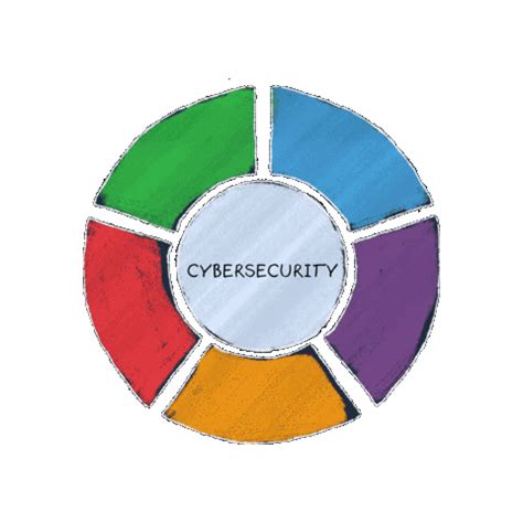 Cybersecurity Nist Sticker By National Institute Of Standards And Technology NIST For IOS
