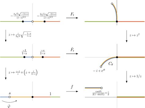 Figure 1 From A Deterministic Approach To Loewner Energy Minimizers Semantic Scholar