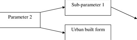 2 Alternative Explanation 1 Selectivity Explanation Selectivity On