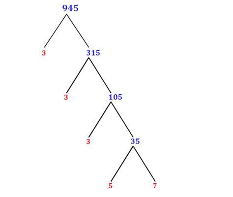 Prime Factorization Of 945 With A Factor Tree