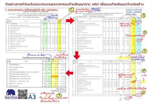 ตัวอย่างการทำใบแจ้งประมาณงานและราคาแนบท้ายสัญญาตาม ว452 เพื่อแนบท้ายสัญญาจ้างก่อสร้าง Yotathai