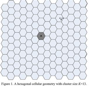 Answered Consider A Hexagonal Cellular Geometry With Cluster Size K
