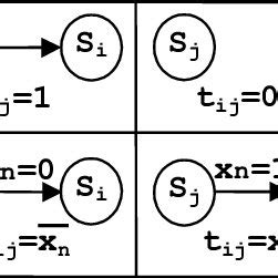 The Rules For Building The Transition Matrix Download Scientific Diagram