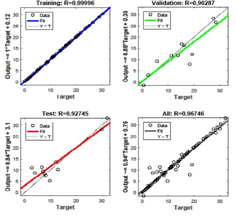 Figure 1 From Rapid Detection Of Argan Oil Adulteration By Frying Oils Using Laser Induced