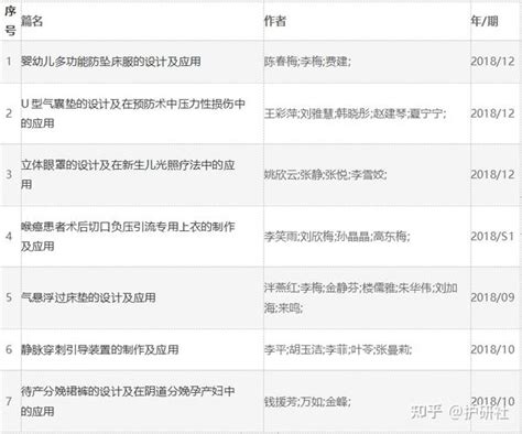 建议收藏！盘点《中华护理杂志》近五年发表的新技术新项目 知乎