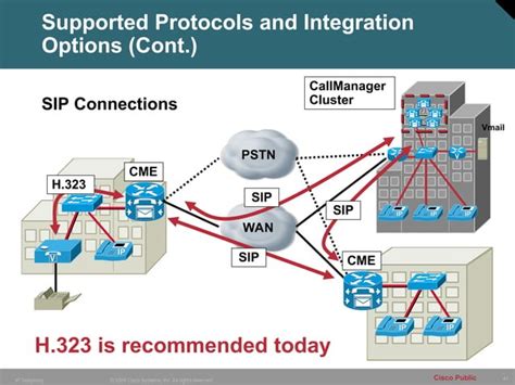 Configuring Cisco CME And Its Details Ppt