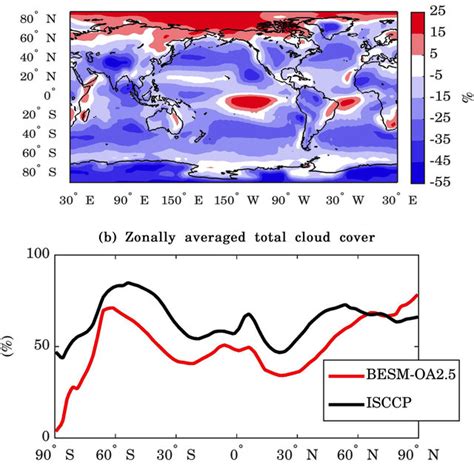 A Spatial Map Of Annual Mean Total Cloud Fraction Bias Of Besm Oa25