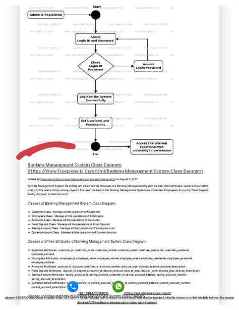 Banking Management System Uml Diagram Free Projectz Banking